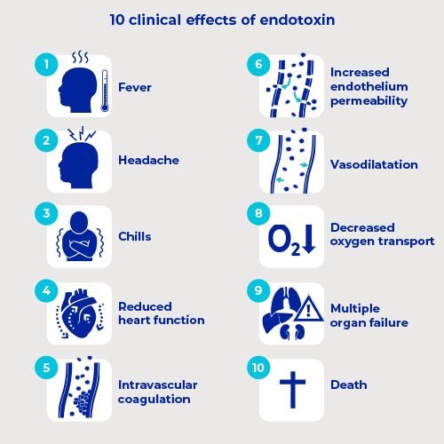 Endotoxin Removal - Medical| Pall Corporation